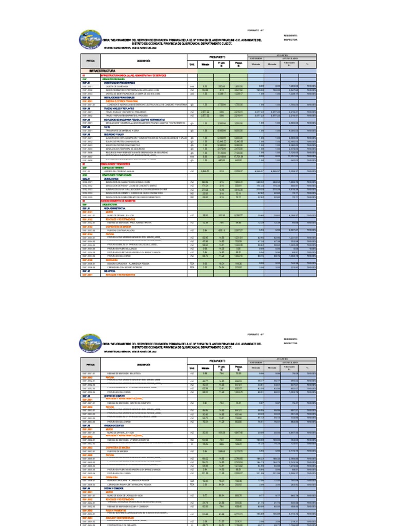 5.3 Cuadro Comparativo Programado (Expediente Aprobado) Vs Ejecutado. | PDF | Elementos ...