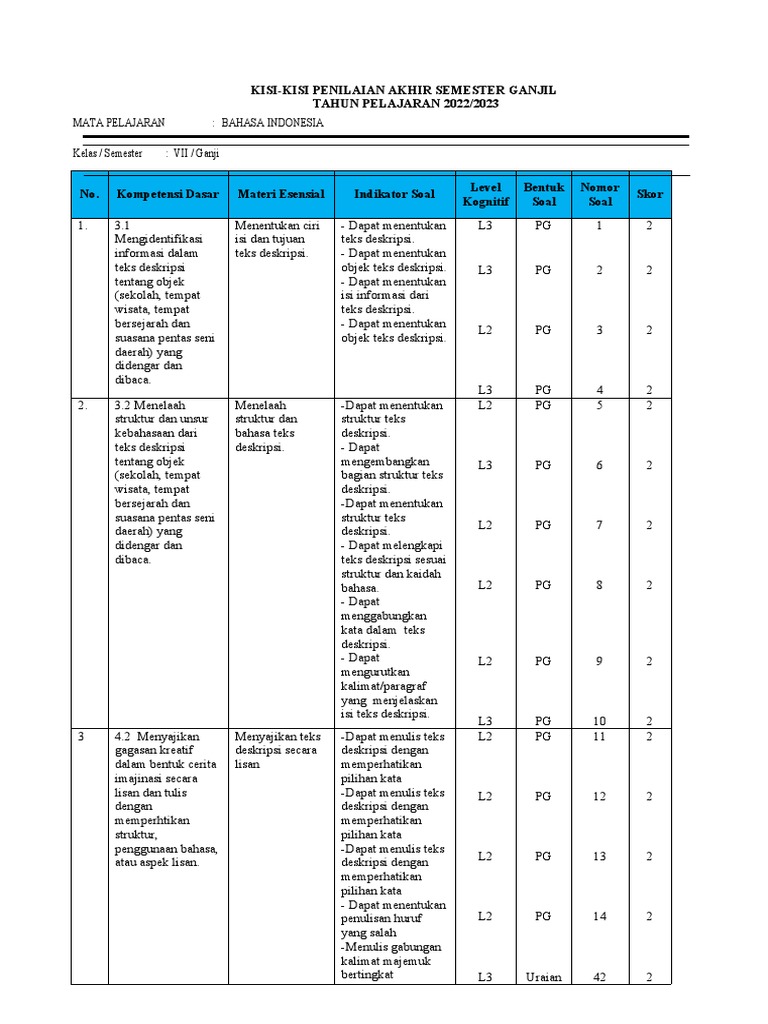 Kisi-Kisi Pas Kelas 7 Sem 1 | PDF