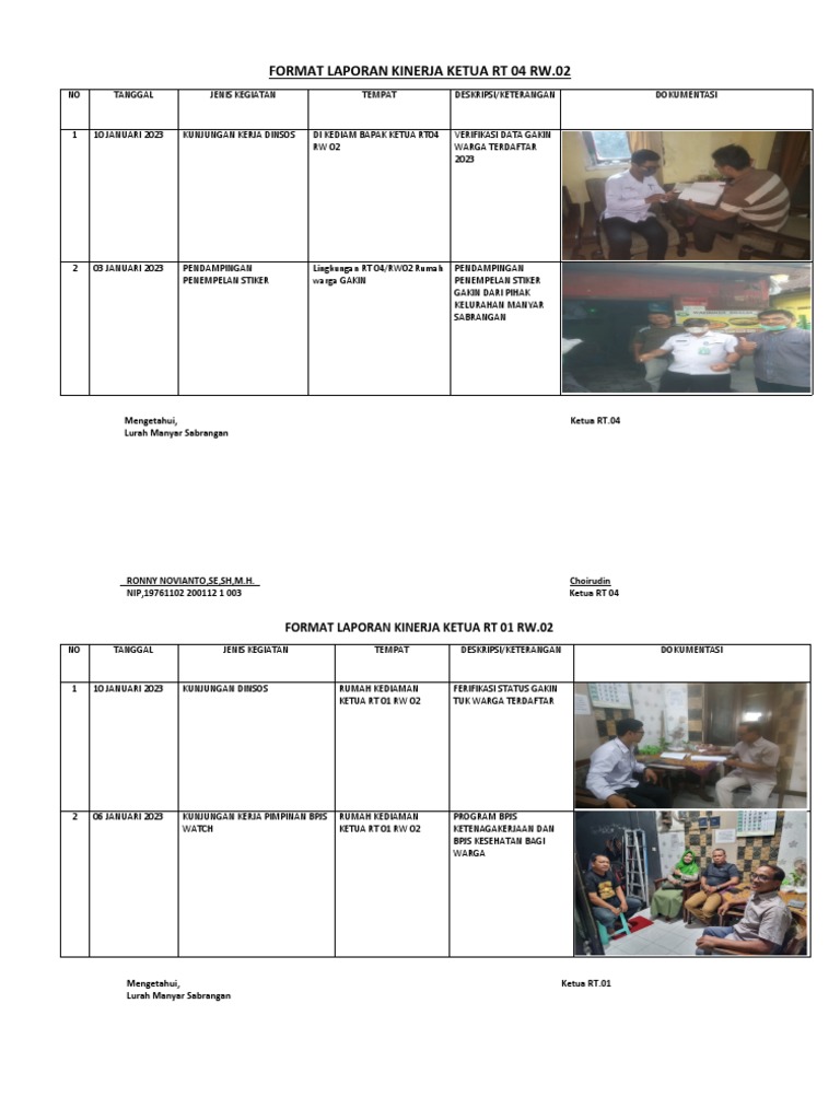 Format Laporan Kinerja Ketua RT 001 RW | PDF