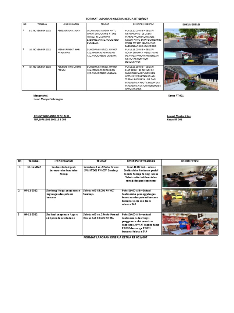 Format Laporan Kinerja Ketua RT 001 | PDF