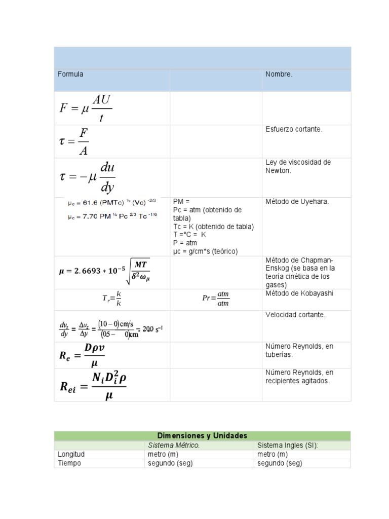 Formulario Fenomenos de Transporte | PDF | Kilogramo | Masa