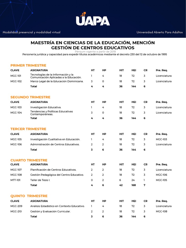 Pénsum Maestría en Gestión Educativa UAPA | PDF | Titulo academico