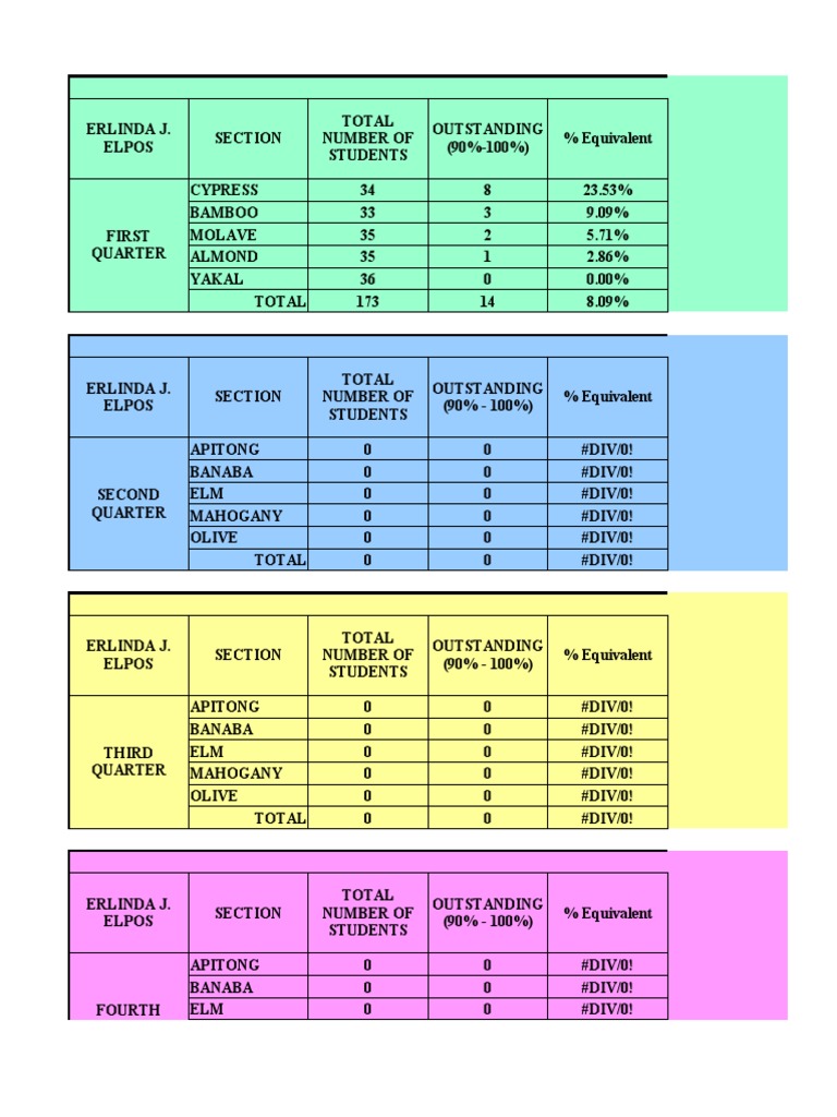 2022-2023 Progress Report Mickey Mouse | PDF