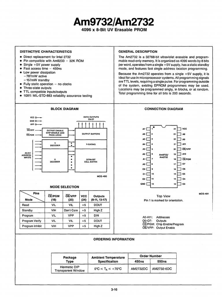 Am 2732 | PDF | Read Only Memory | Digital Electronics