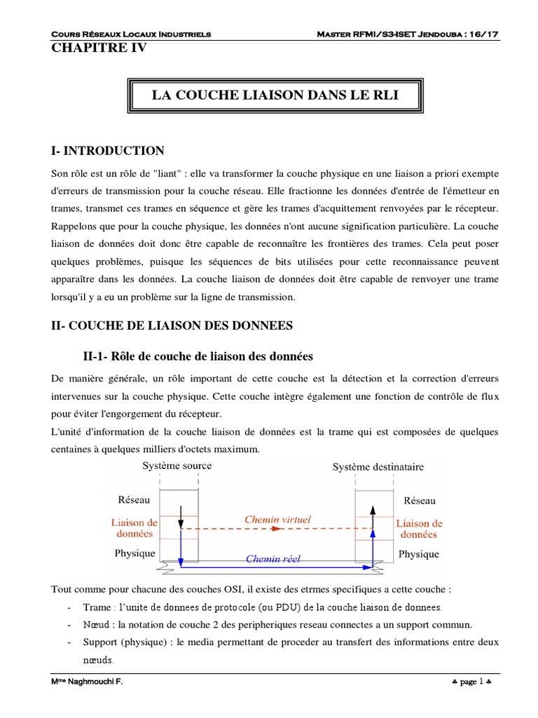 La Couche Liaison dans les RLI | PDF | Transmission des données ...