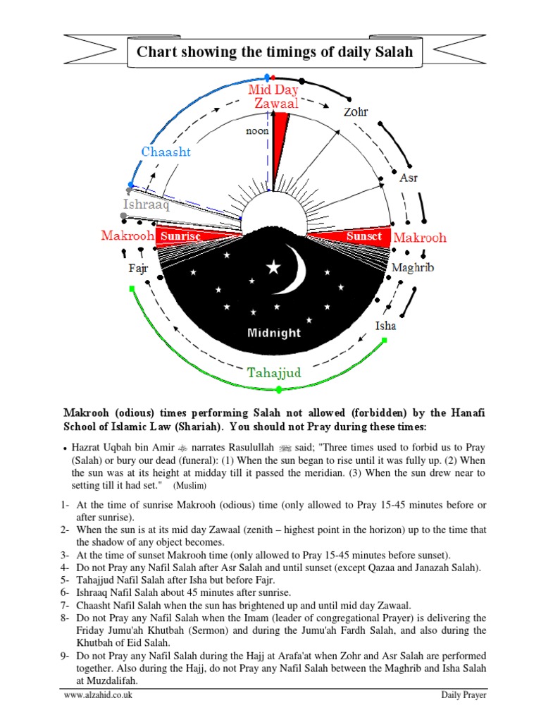 Chart Showing The Timings of Daily Salah | PDF