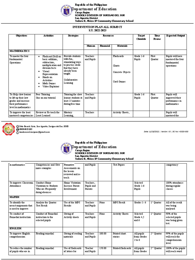 Intervention Plan for Elementary Subjects | PDF | Reading Comprehension ...