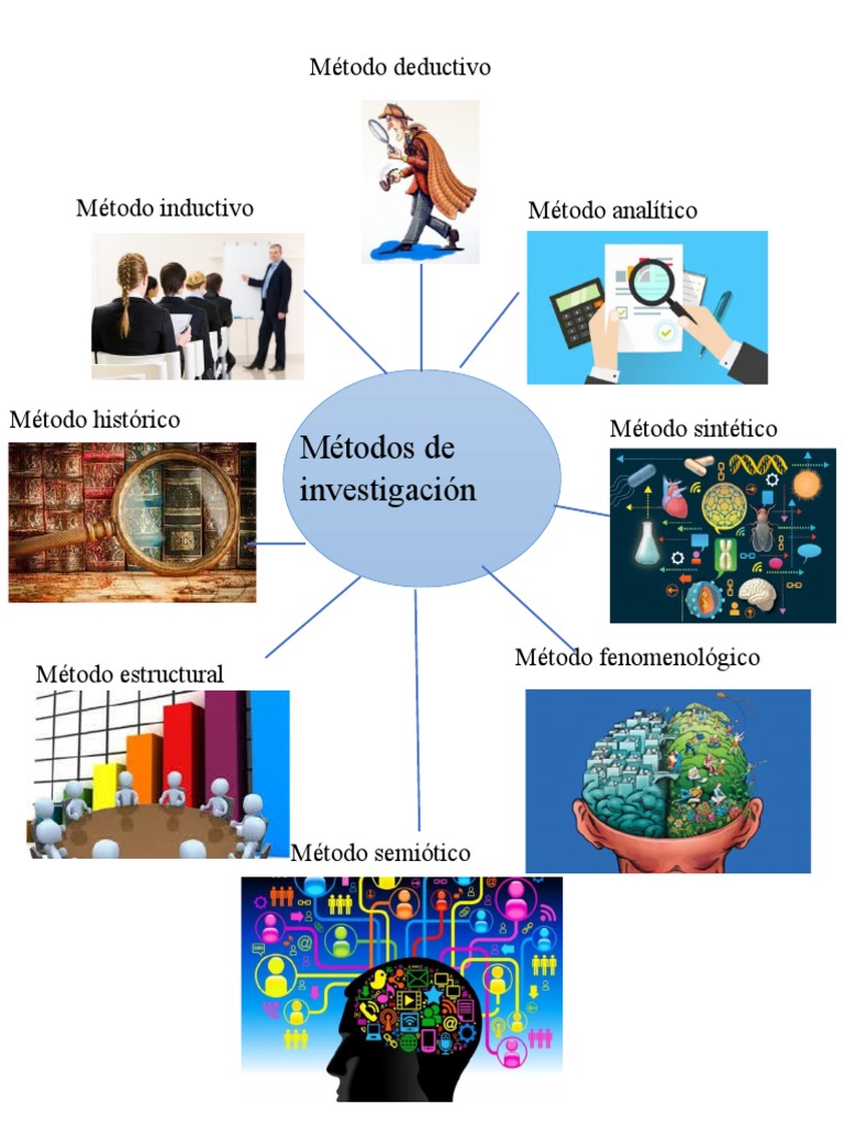 Mapa Mental, Metodos de Investigacion | PDF