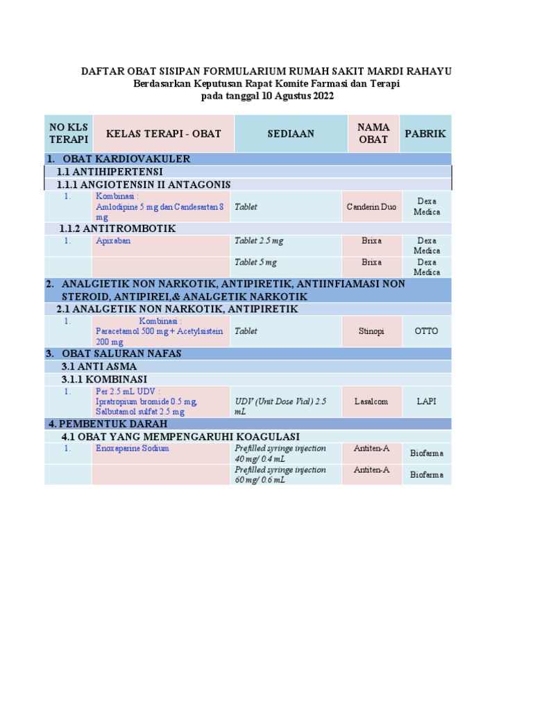 Daftar Obat Sisipan | PDF
