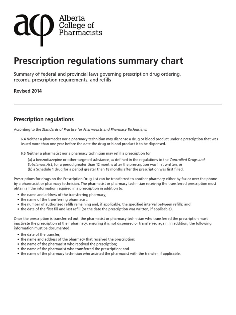 Prescription Regulations Summary Chart (Alberta College of Pharmacists ...