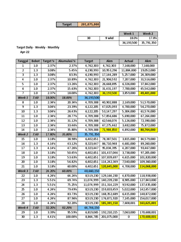 April Sales and Target Report | PDF