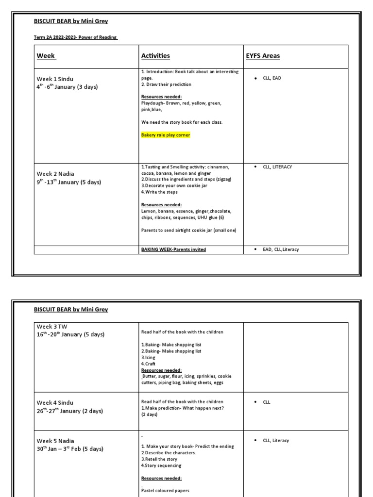 Biscuit Bear Activities Overview | PDF | Foods | Cuisine