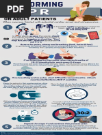 Lesson Plan On CPR | PDF | Cardiopulmonary Resuscitation | Medical ...