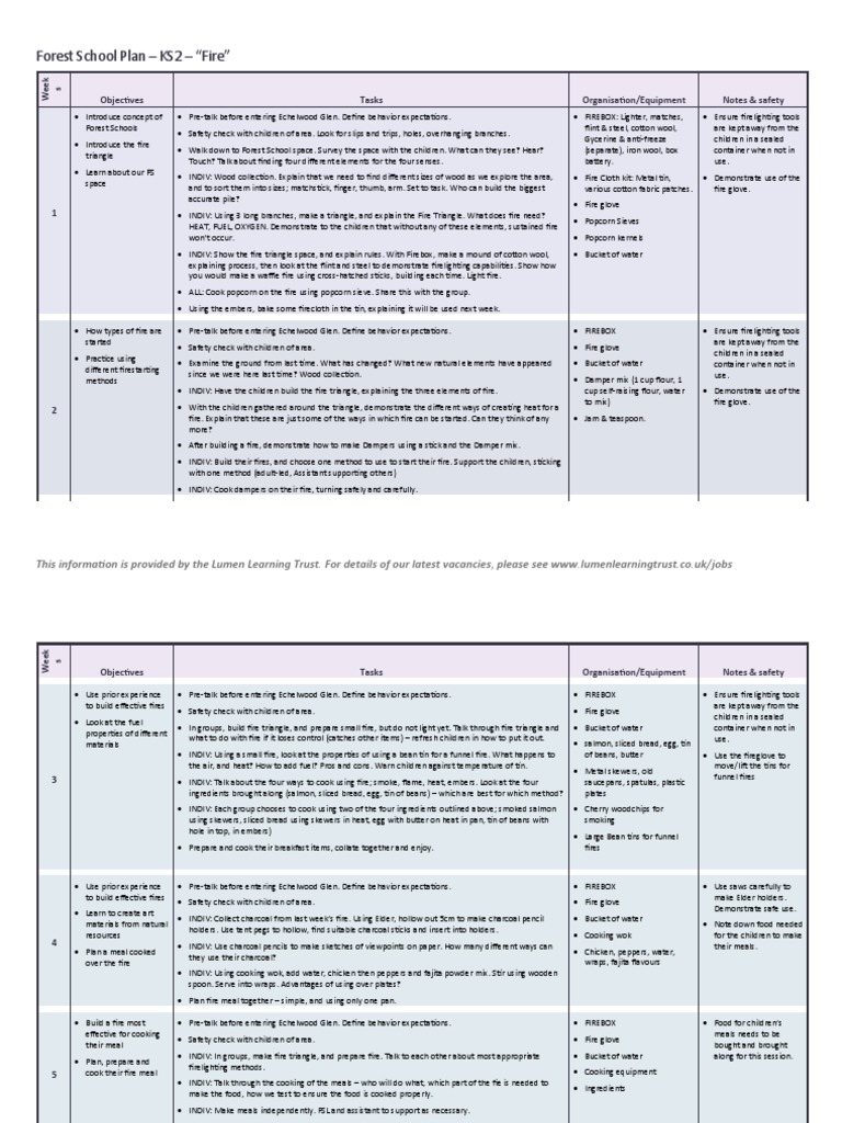 Forest School Plan Fire and Basic Cooking | PDF | Fires | Cooking