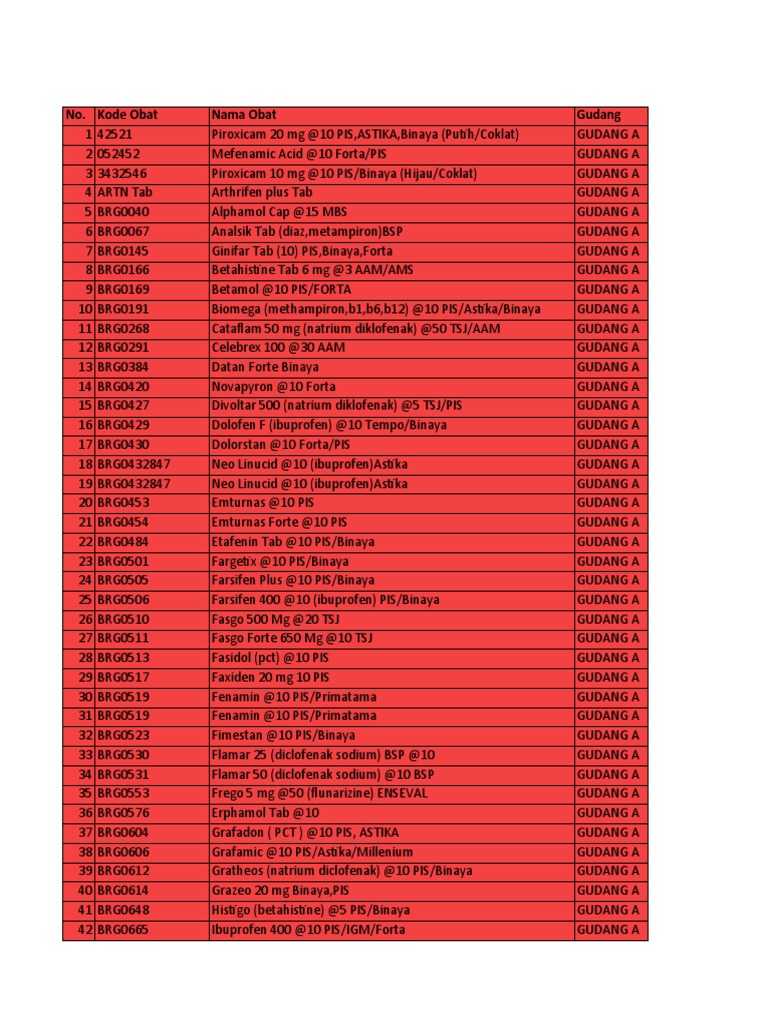 Data Stok Opname Obat Antisakit Tab | PDF | Redox | Chemical Substances