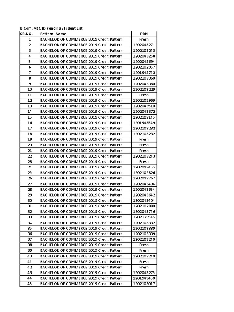 B - Com - ABC ID Pending Student List | PDF | Academic Degree ...