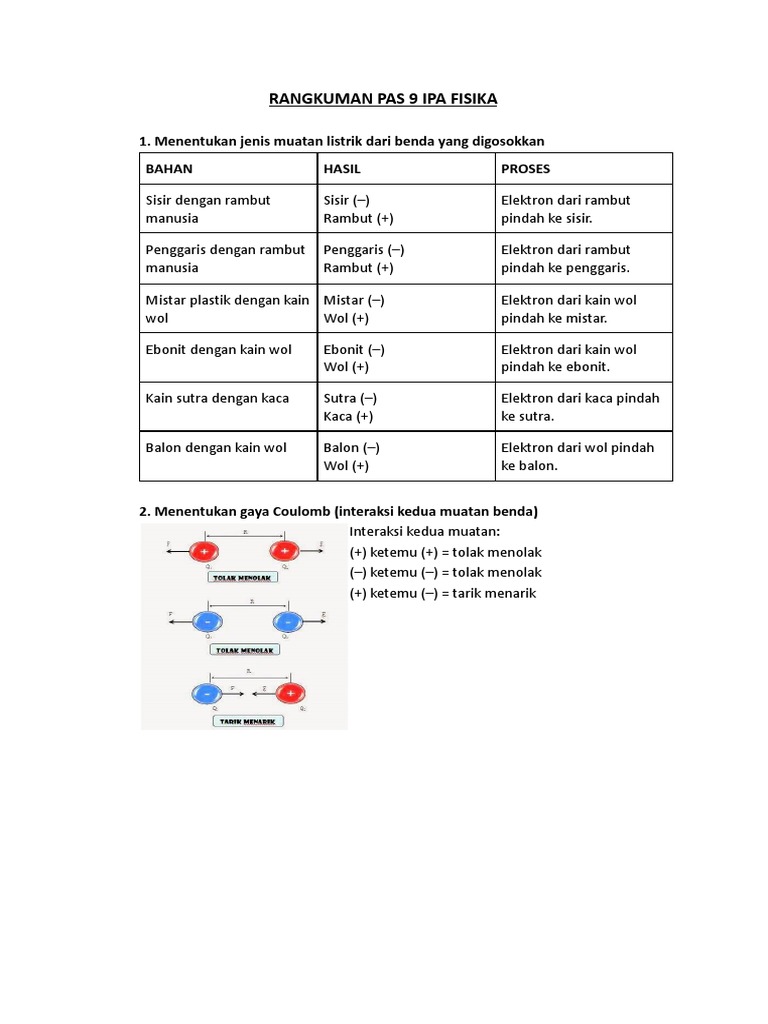 Rangkuman Pas 9 Ipa Fisika | PDF