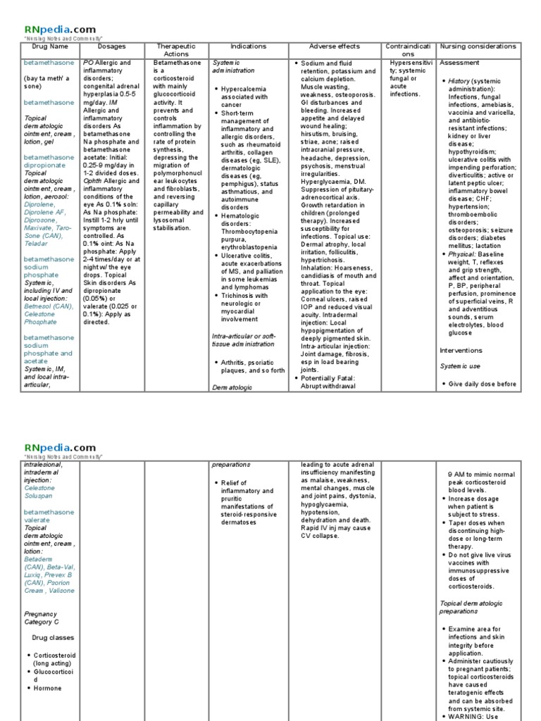 Betamethasone Drug Study Topical Medication Inflammation