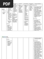 Meropenem Drug Study | PDF | Medical Treatments | Clinical Medicine