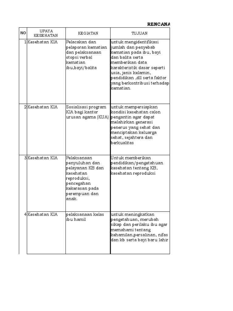 RPK Kia 2023 | PDF | Kesehatan Holistik