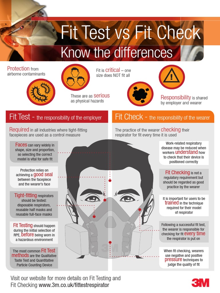 3M Fit Check Test Infographic HR | PDF | Labor Relations | Equipment