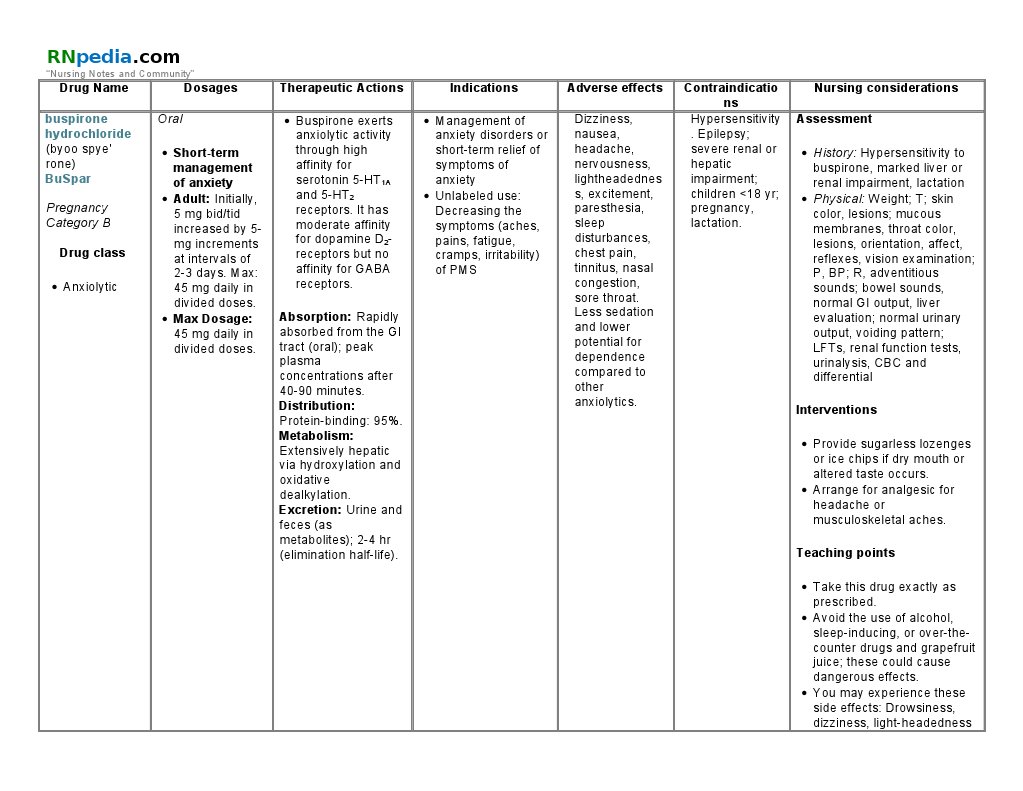 Buspirone Hydrochloride (Drug Study)- www.RNpedia.com | Anxiety | Drugs