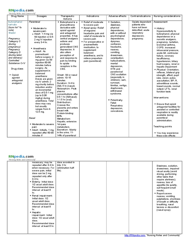 Butorphanol Tartrate (Drug Study)- www.RNpedia.com | Opioid | Drugs ...