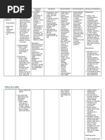 Amlodipine drug study