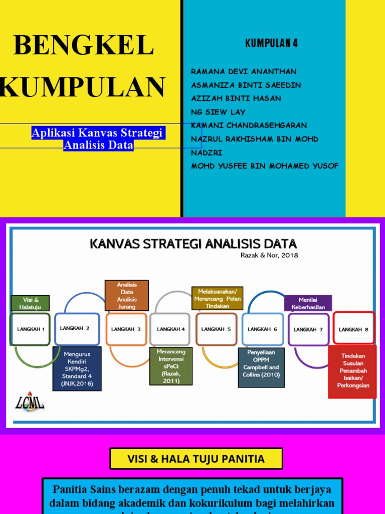 Bengkel Kumpulan 4 (1) HHH | PDF