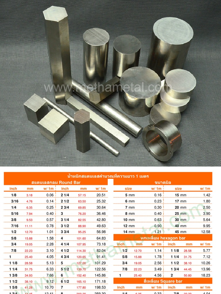 สแตนเลส stainless | PDF