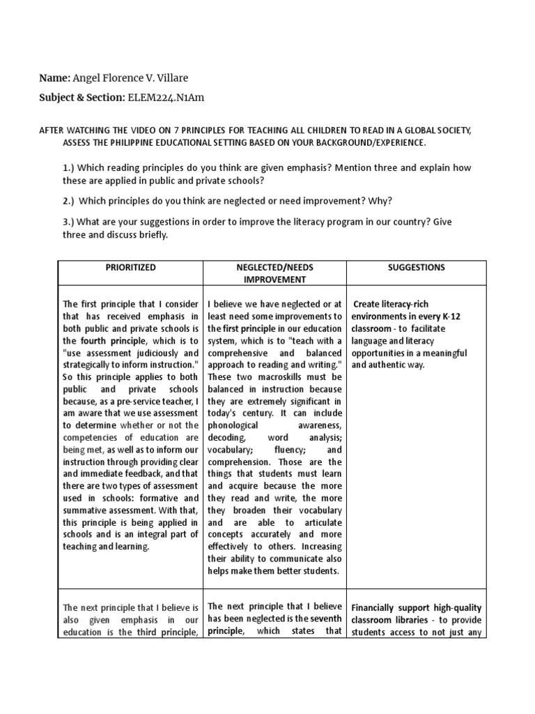 Angel Florence V. Villare - Worksheet On Seven Principles For Teaching ...