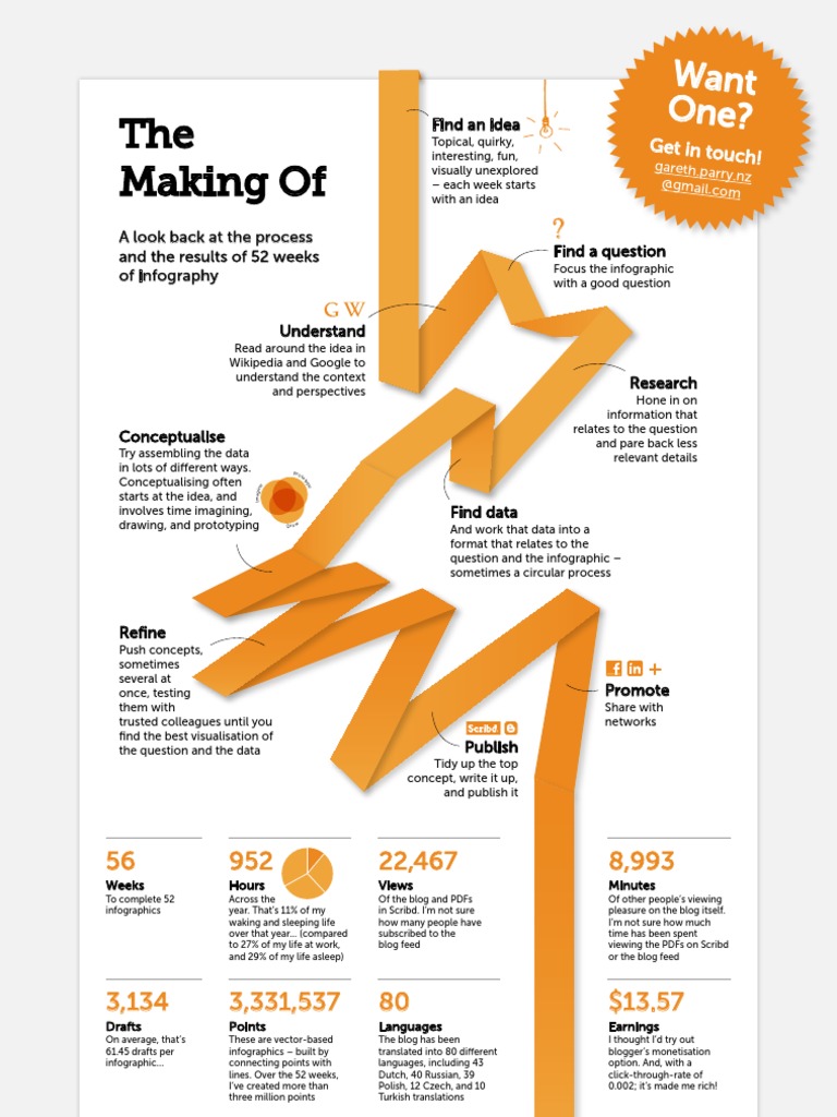 Week #52 - The Making of | PDF