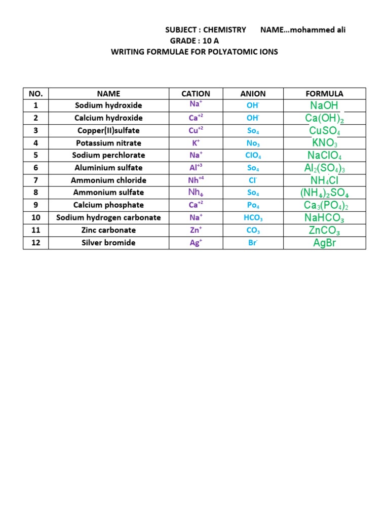 Writing Formulas of Polyatomic Ionss | PDF