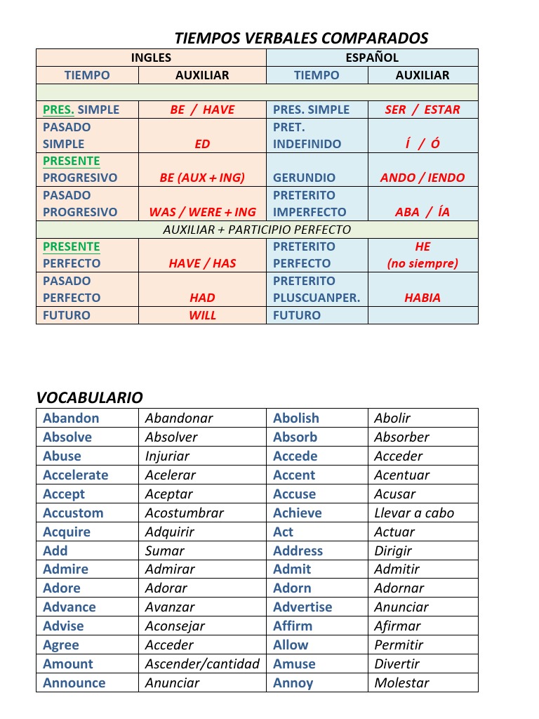 Vocabulario Verbos Inglés | PDF | Gramática | Ciencia cognitiva