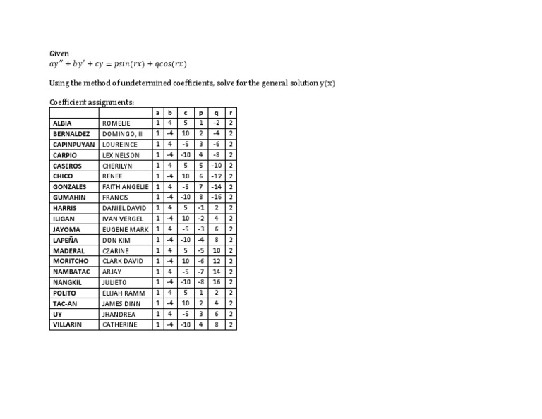 MATH 88 Finals Problem Set 1 | PDF