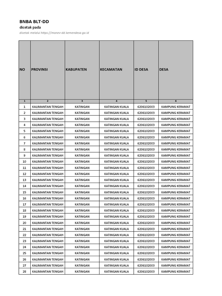 BLT DD 2022 Kampung Keramat | PDF