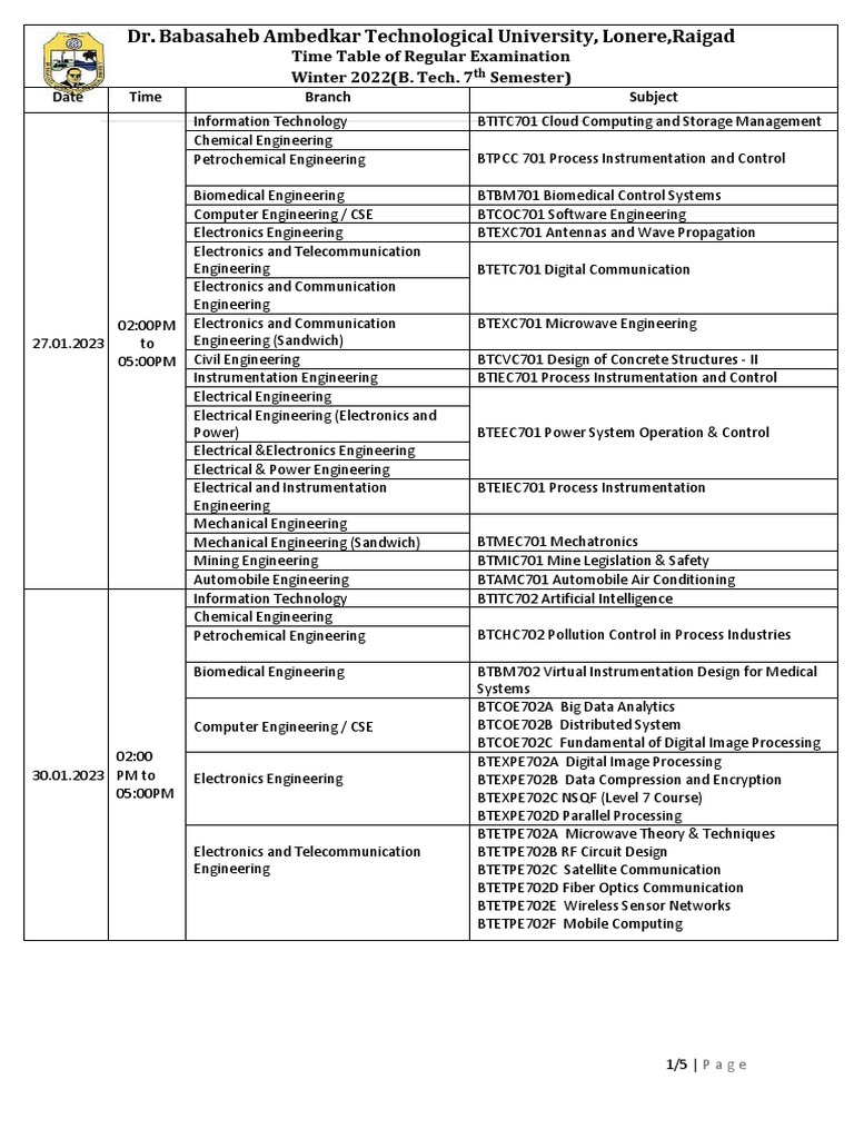 B. Tech Time Table 7th Sem (Winter 2022) | PDF | Engineering ...
