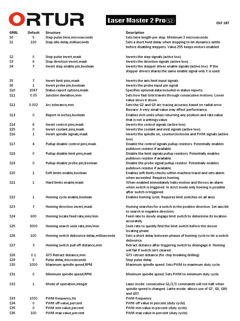 GRBL Configuration and Homing Settings | PDF | Cartesian Coordinate ...