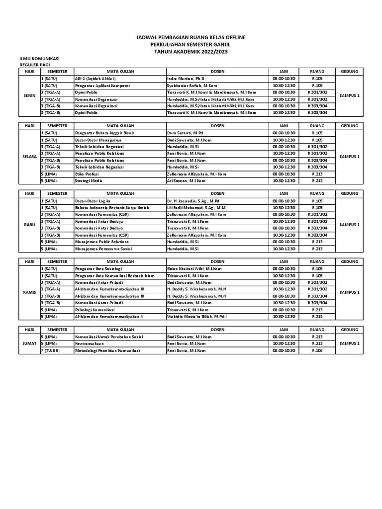 Ruang Kelas Offline FTK Ganjil 2022-2023 | PDF