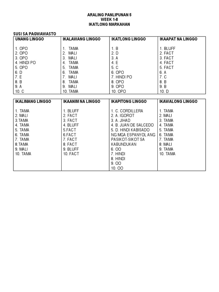 Ap5 Q3 Answer Key | PDF