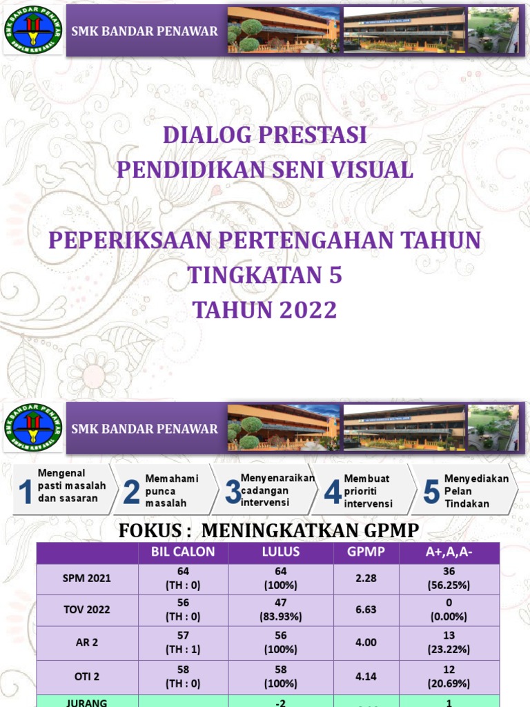 Dialog Prestasi PPT Tingkatan 5 2022 - PSV | PDF