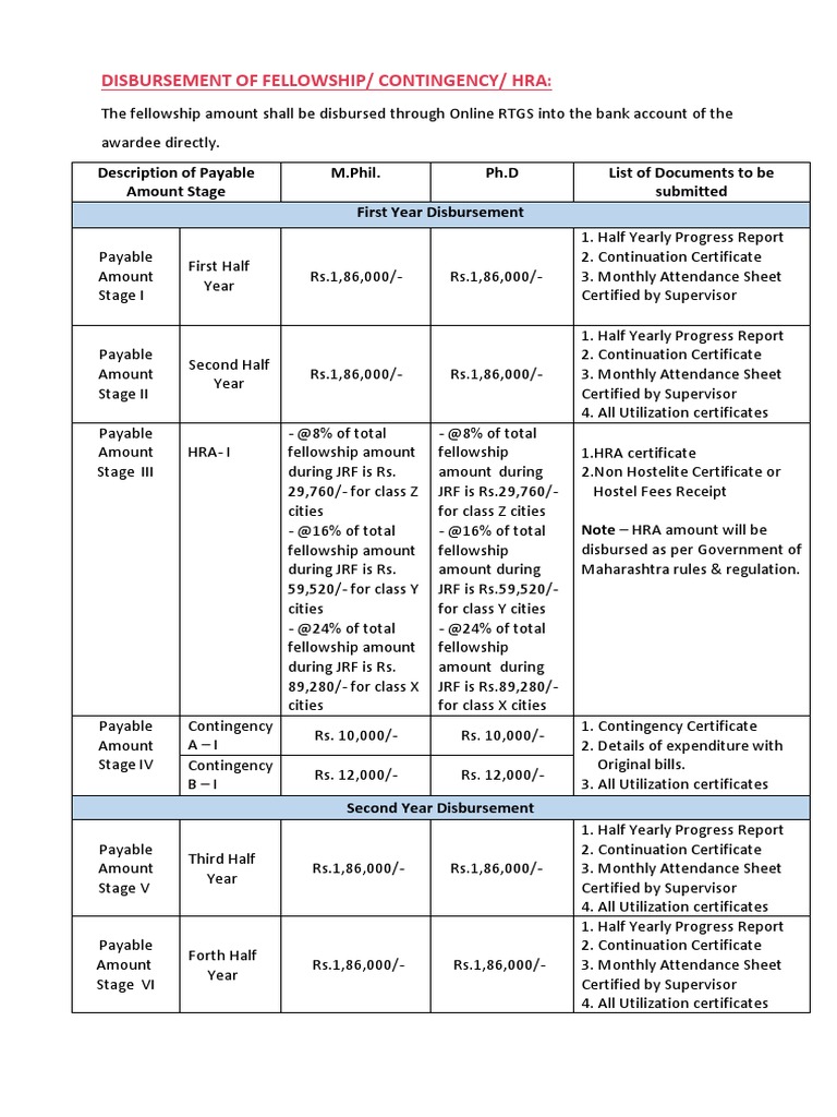 BANRF 2020 All Reports Format | PDF | Theory | Data Analysis