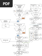 Kode Objek PPH 23 | PDF