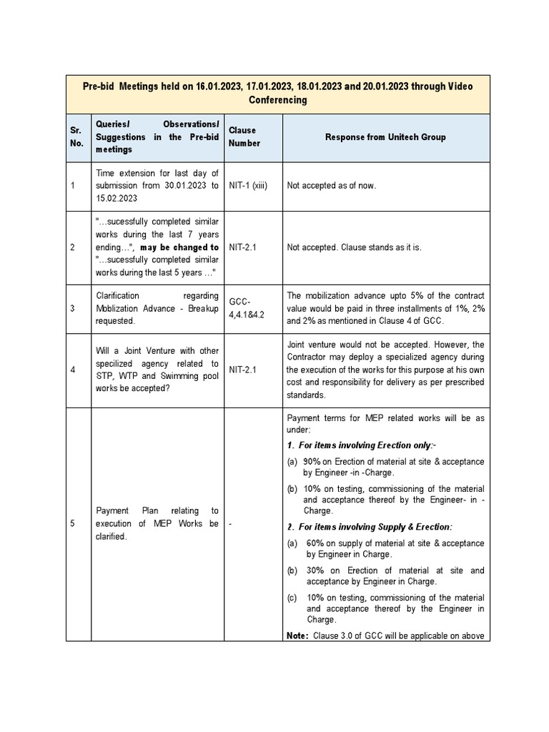 Pre-bid Meeting Responses for Tender 2023 | PDF | Sewage Treatment ...