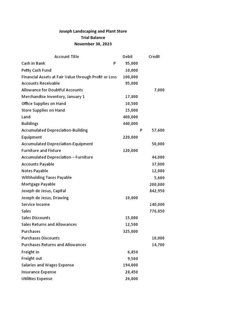 STUDENT Copy Chapter 1 Review of The Accounting Cycle | Download Free PDF | Debits And Credits ...