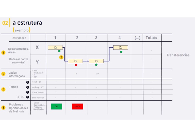 Makigami Fluxos | PDF