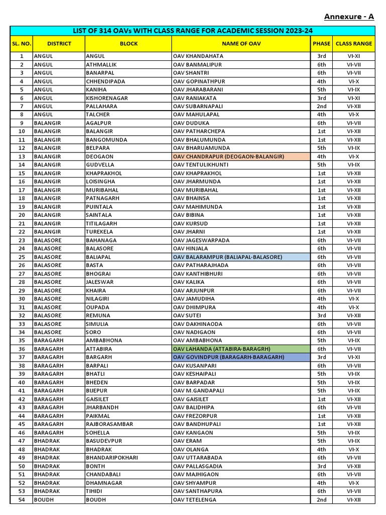 OAVs Class Range for 2023-24 | PDF | Social Science | History
