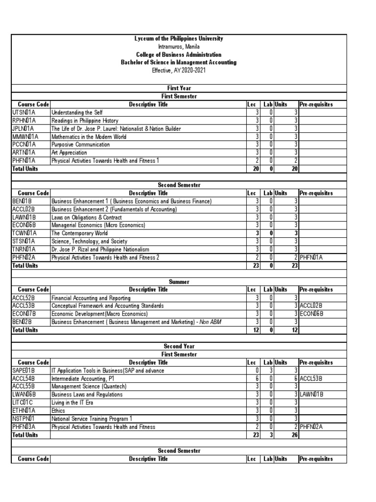 Curriculum BSMA AY2020 2021 | PDF | Accounting | Business