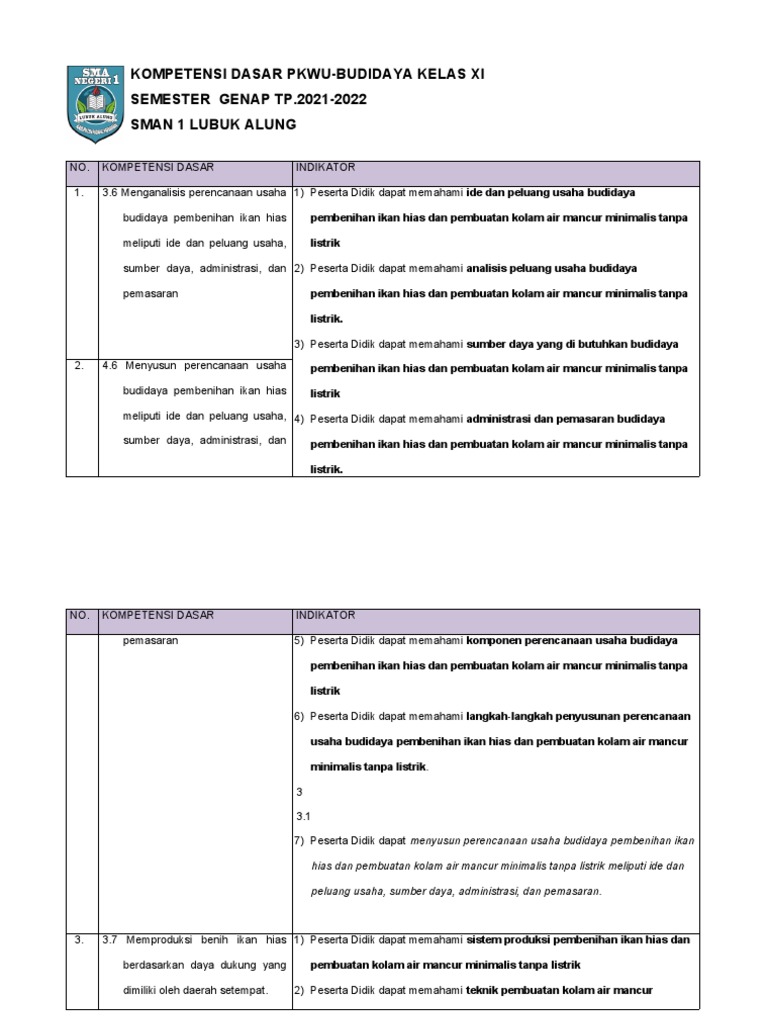 Kompetensi Dasar Pkwu Budidaya Kelas Xi - Sgen.21-22.ar | PDF