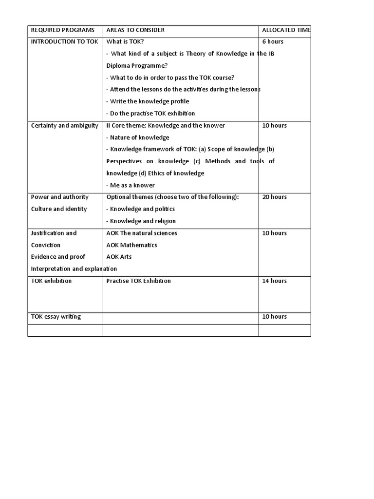 Example C Pathway | PDF | Knowledge | Love